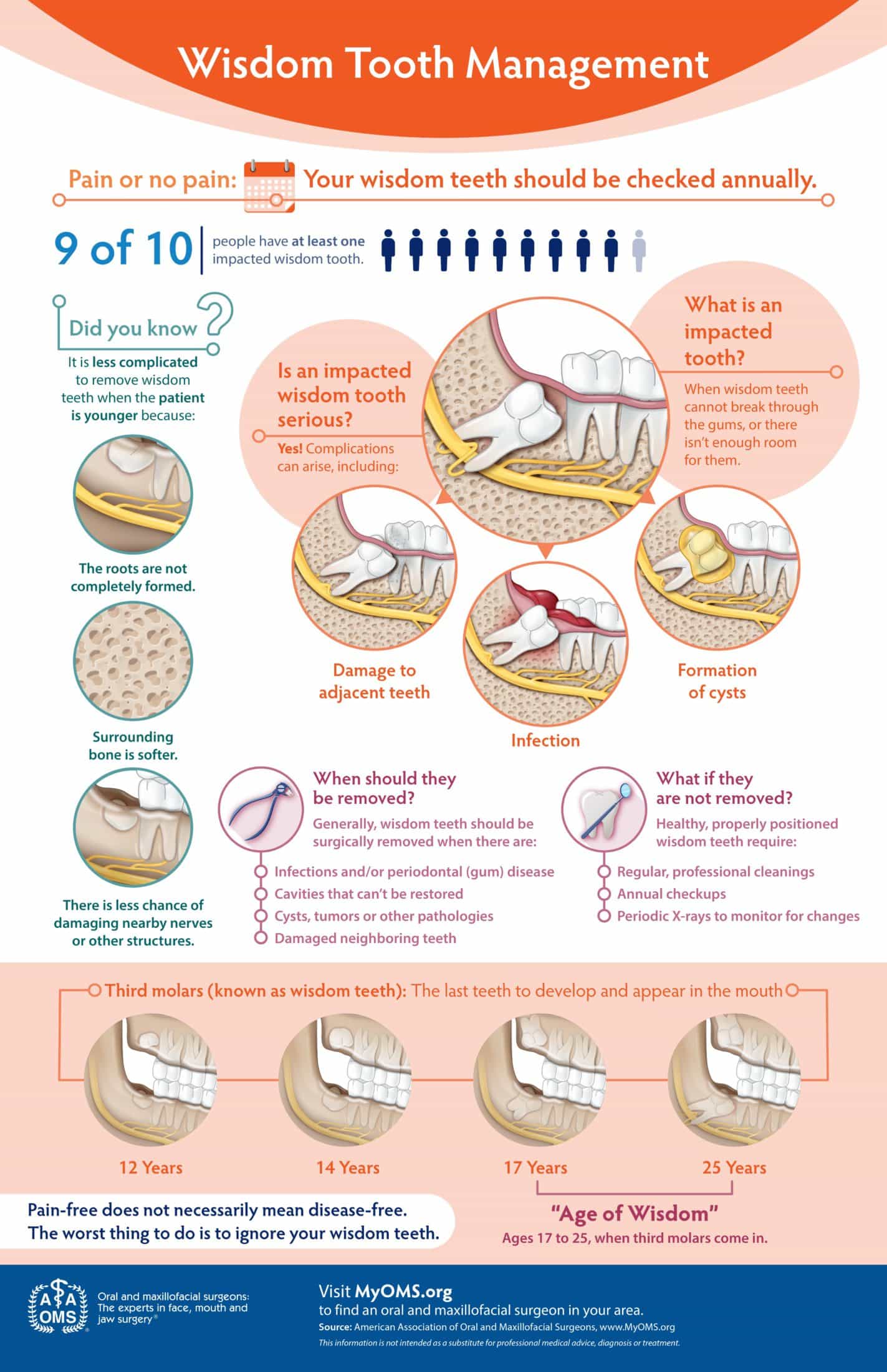 As kids grow up, how and when to plan for dental needs - Pigeon605