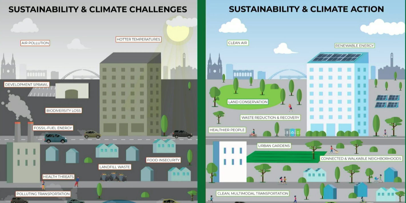 City presses pause on Sustainability and Climate Action Plan - Pigeon605
